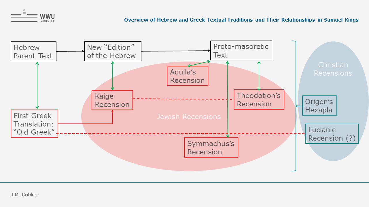 A General Overview of the Textual History of the Hebrew Bible / Old ...